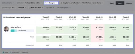 Employee Utilization Reports Your Ultimate Guide Scoro