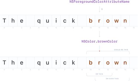 Nerdy Internals Of An Apple Textual Content Editor Blinking Robots