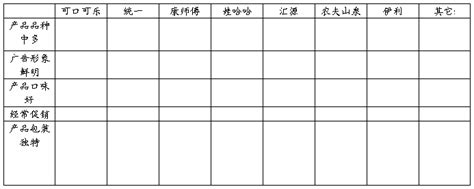娃哈哈饮料大学生市场调研报告 范文118
