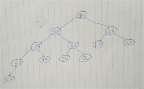 Solved Build A Minimum Heap With These Items Inserted In The
