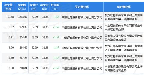 11月7日立讯精密发生6笔大宗交易 成交金额577059万元数据指标包括