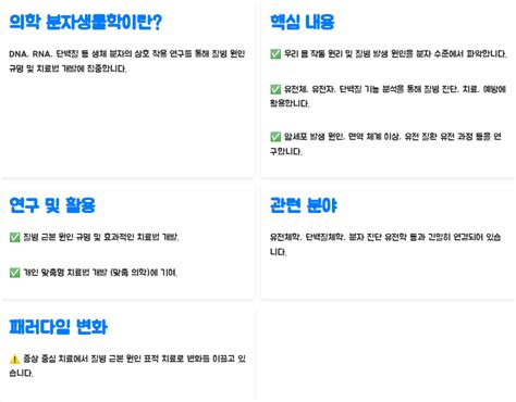 분자생물학으로 밝히는 의학의 미래 놀라운 가능성