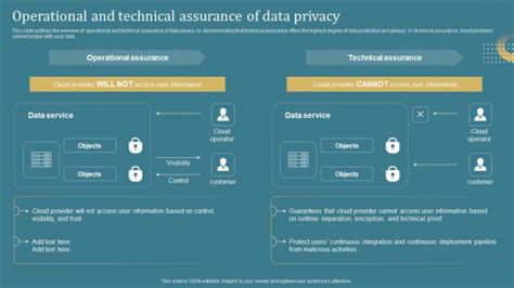 Confidential Computing System Technology Operational And Technical