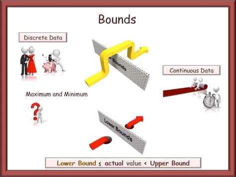Upper And Lower Bounds Animated Powerpoint Gcse Upper And Lower