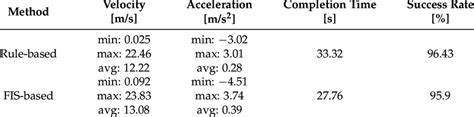 Navigation System Performance Download Scientific Diagram