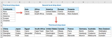 Cara Membuat Dropdown List Bertingkat Di Excel Kumparan