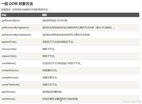 html dom 教程 获取常规元素方式（2） csdn博客
