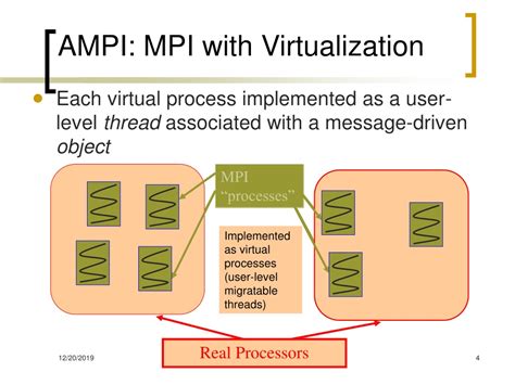 Ppt Adaptive Mpi Powerpoint Presentation Free Download Id9218378