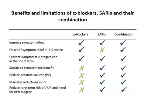 Medical Management Of Bph Ppt
