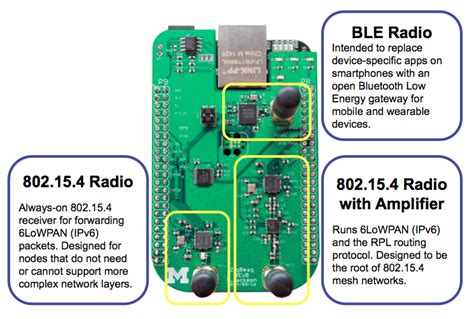 EECS 373 Design Of Microprocessor Based Systems W 15