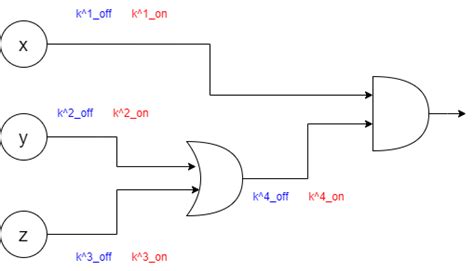 Solving The Millionaires Problem In Rust Vaktibabat