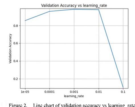 Figure 2 From Classification Of Images By Using Tensorflow Semantic Scholar