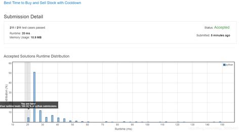 Leetcode 309 最佳买卖股票时机含冷冻期第 章 买股 Csdn博客