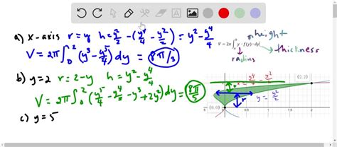 solved in exercises 27 and 28 use the shell method to find the volumes