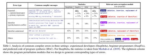 ICML 2020 Graph Based Self Supervised Program Repair From Diagnostic