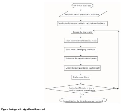 Multiple Cut Off Grade Optimization By Genetic Algorithms And Comparison With Grid Search Method