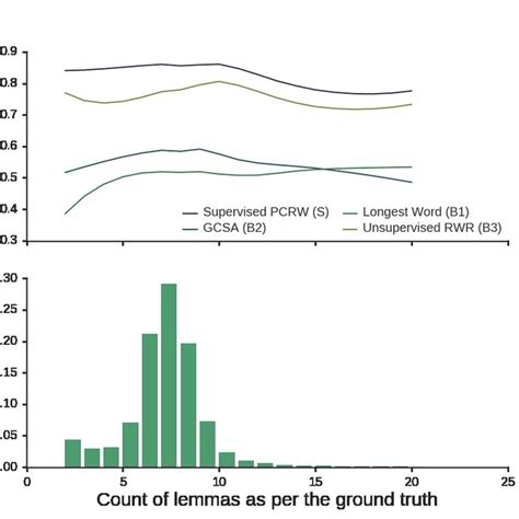 Showing Erogenous Zones In Male And Female Each Zone Could Be Download Scientific Diagram