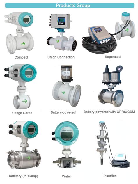 Flow Meters
