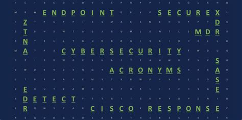 Unscrambling Cybersecurity Acronyms The Abcs Of Edr And Medr Security