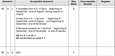 ANSWERS Science Skills Revision Data Beyond Level 4D Science Homework Answer Guides