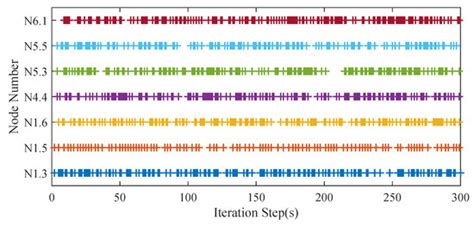 Jmse March 2023 Browse Articles