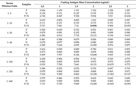 Table 1 From Effect Of Gnrh Active Immunisation On Reproductive