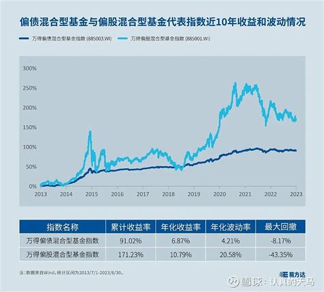 如何找到低波动高收益的基金 今天我们来说说如何找到低波动高收益的基金之前我们讲过基金就像包子一样有很多种类型有的基金里面的馅