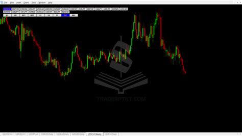 Indicator Symbol Display