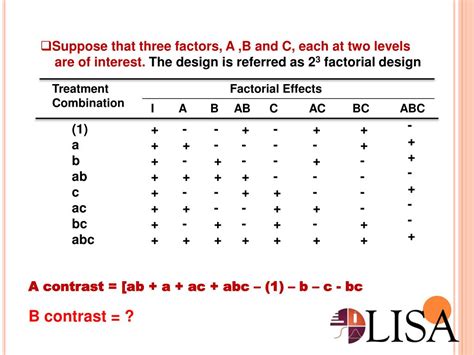 Ppt Factorial Experiments Blocking Confounding And Fractional