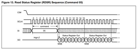 10 Spi Spi Flash — 基于stm32f407嵌入式底层驱动开发实践 001 Documentation