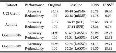 Table 3 From Neuro Symbolic Embedding For Short And Effective Feature