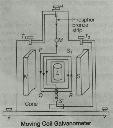 Galvanometer Moving Coil Type Electrical Diary