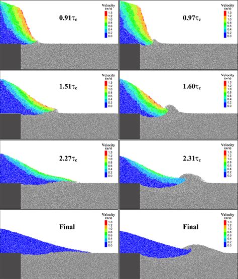 Evolution Of Particle Velocity For The Granular Collapse Onto The Download Scientific Diagram