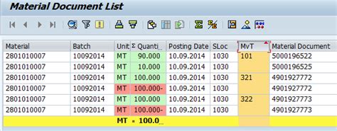 Remove Stock From Inventory After Ud Reversal Sap Community