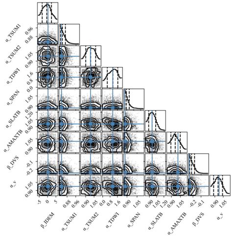 A Representative Result Of The Parameters Posterior Distribution From