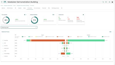 Unlocking Sustainability Insights With Madasters Asset Level