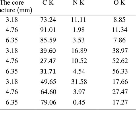 Biochar Specific Surface Area Mean Pore Size And Micropore Volume For