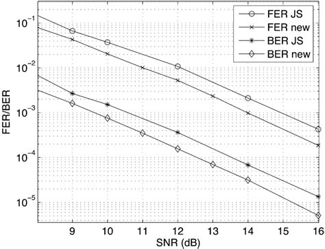 L 4 Two State BPSK Code In Slow Fading Download Scientific Diagram