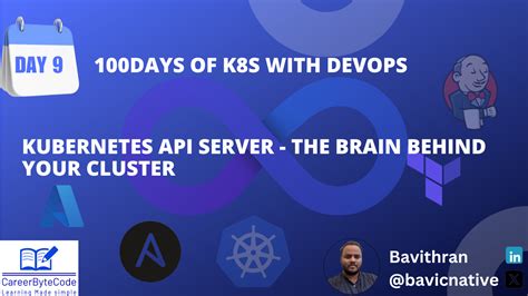 Kubernetes Api Server Explained Real World Scenario