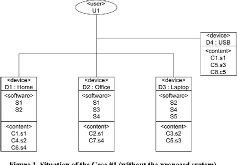 Figure 1 From Web Based Software Management System Semantic Scholar Figure 1 From Web Based Software Management System Semantic Scholar