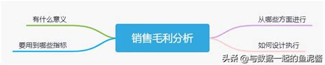 销售毛利怎么算出来（销售毛利怎么算公式） 一恒网销学