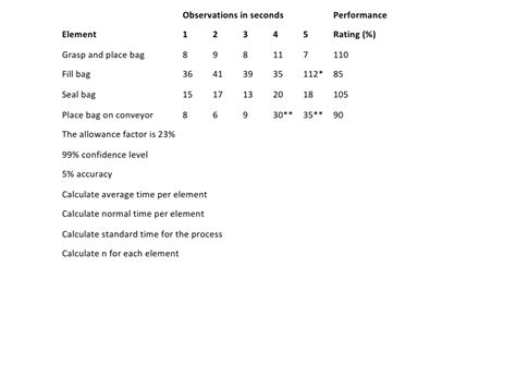 Solved Table[[ Observations In