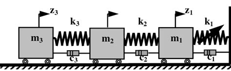 A Three Mass Spring Damper System Download Scientific Diagram