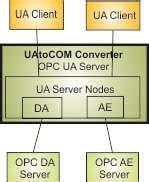 OPC DA NET Server Toolkit For C Or VB NET OPC DA V2 V3 Compliant Servers