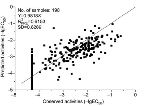 Observed Vs Predicted Peptide Binding Affinities Of Hla B5701 Download Scientific Diagram
