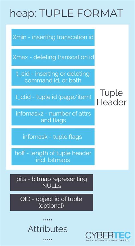 Zheap Reinvented PostgreSQL Storage CYBERTEC