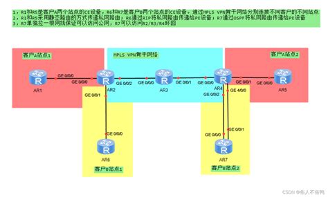 华为路由器mpls vpn综合实验 mpls实验题 csdn博客