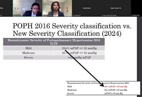 Sher Lu Pai Md On Linkedin New Portopulmonary Hypertension Poph