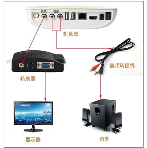 液晶电视网络连接图 液晶电视头接线图 液晶电视头电路图 大山谷图库