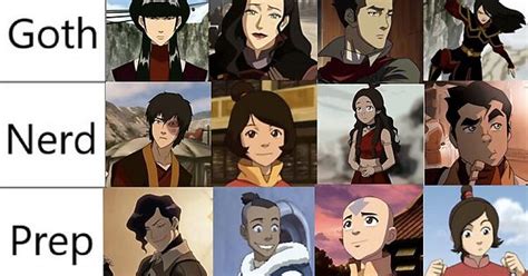 Atla Lok Alignment Chart Album On Imgur